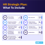 How To Develop an HR Strategic Plan [Free Templates] - AIHR