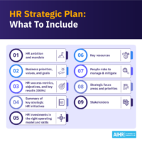 How To Develop an HR Strategic Plan [Free Templates] - AIHR