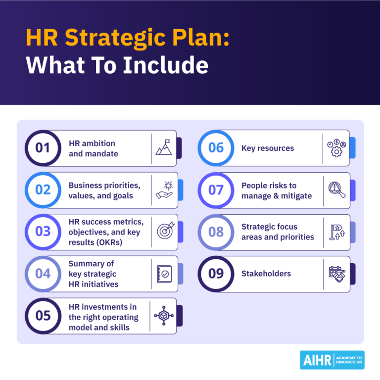 How To Develop an HR Strategic Plan [Free Templates] - AIHR