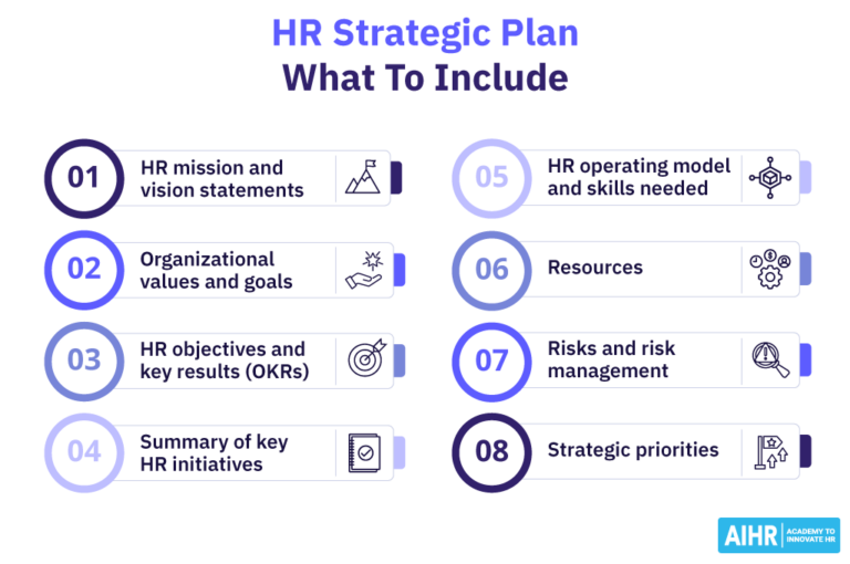 A Comprehensive Guide to Developing an HR Strategic Plan - AIHR