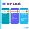 Digital HR: The Ultimate Guide [2025 Edition] - AIHR