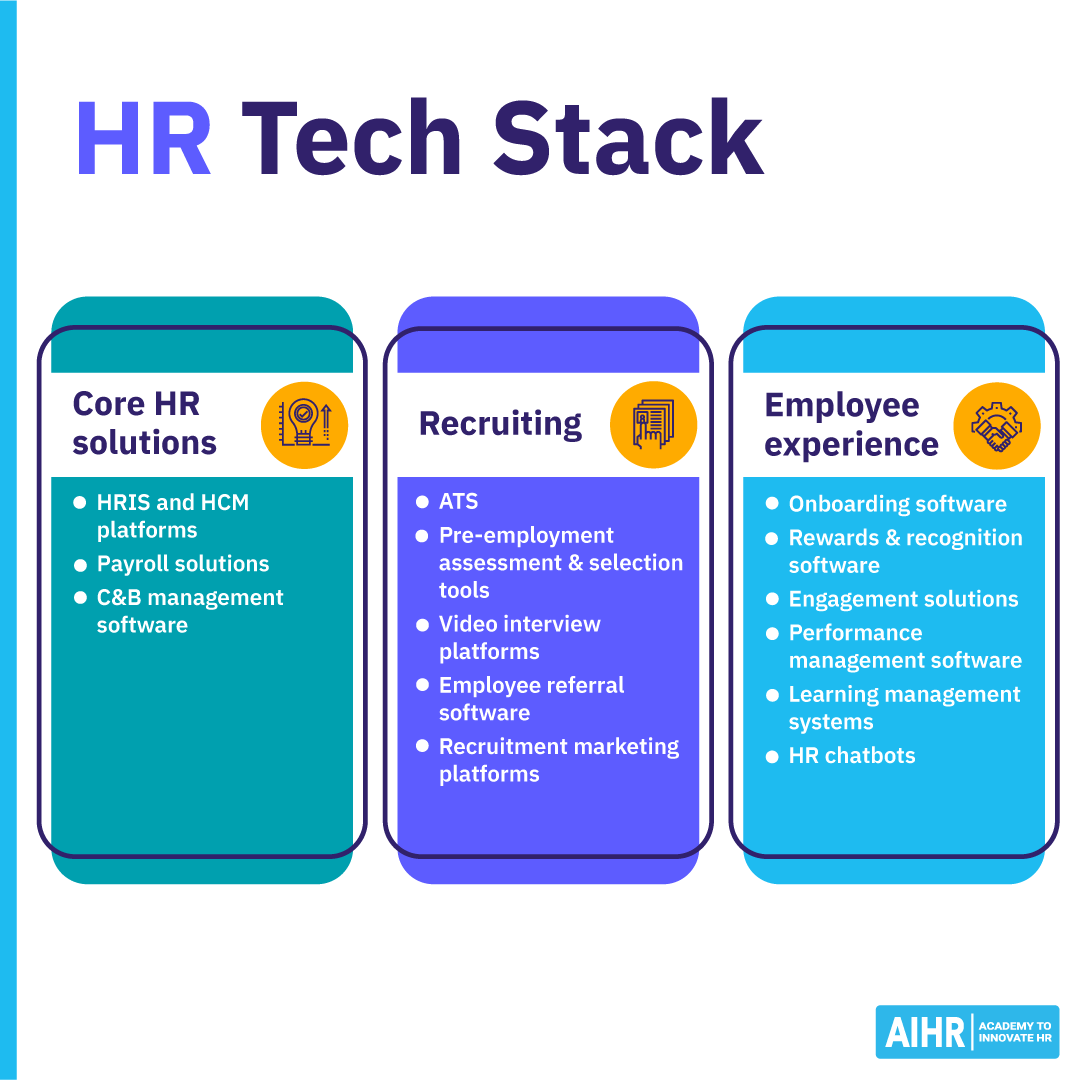 Digital HR: The Ultimate Guide [2025 Edition] - AIHR