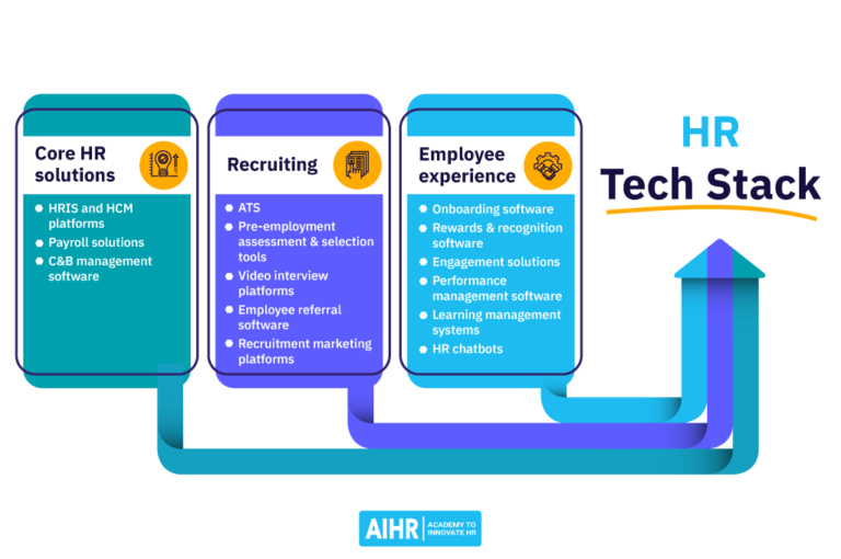 HR Tech Stack: A Practitioner's Guide - AIHR