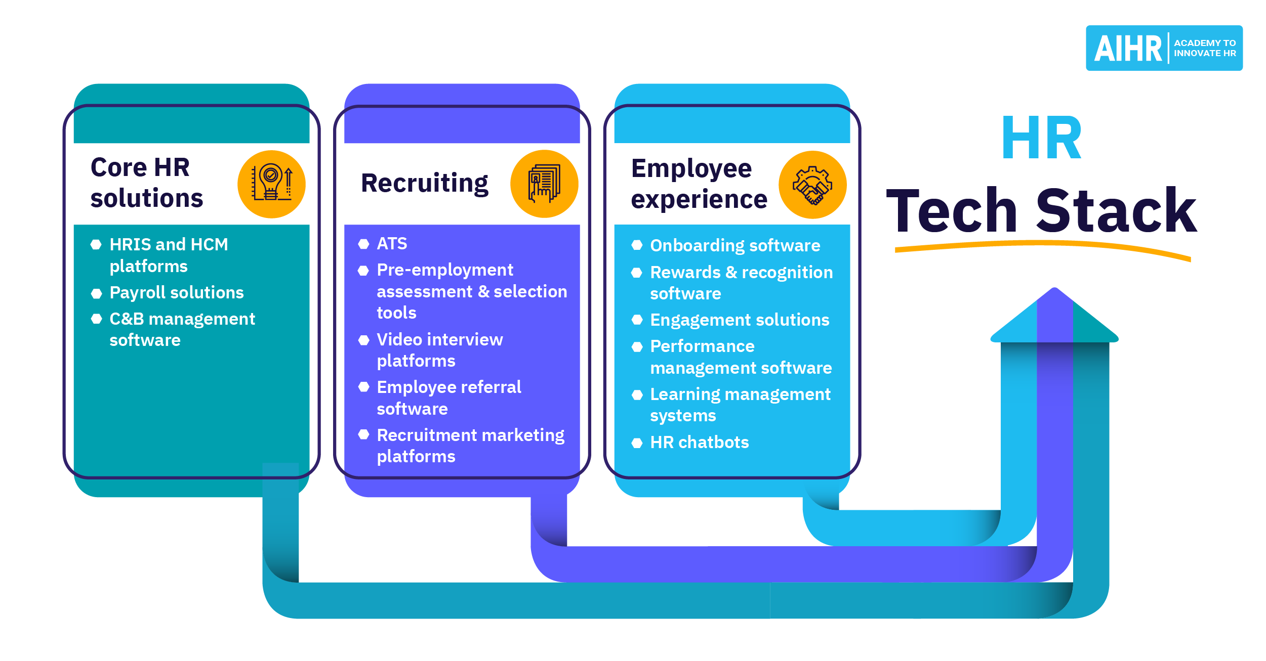 HR Tech Stack A Practitioner s Guide AIHR HR Tech Stack A Practitioner s Guide AIHR