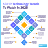 What Is HR Technology? Benefits, Examples, & Successful Use - AIHR