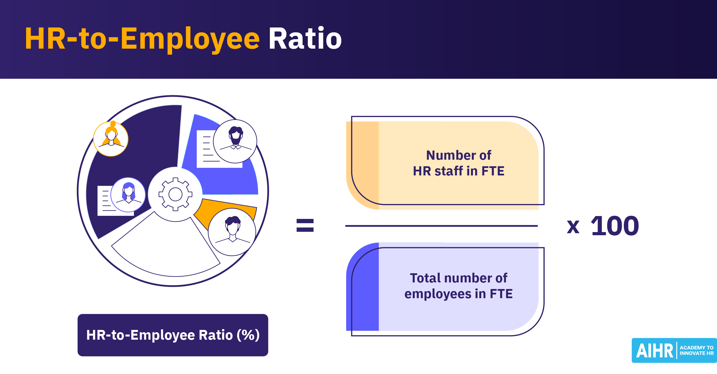 The Ideal HR to Employee Ratio: What It Is and How To Calculate It - AIHR