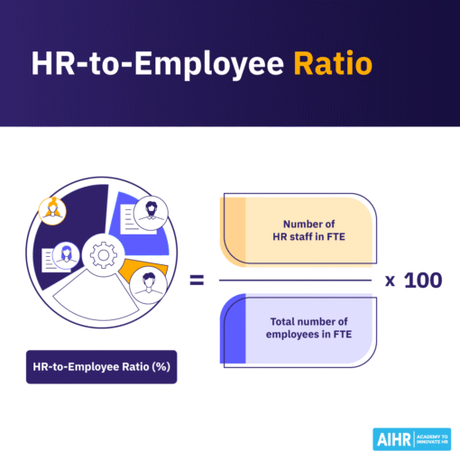 The Ideal HR to Employee Ratio: What It Is and How To Calculate It - AIHR