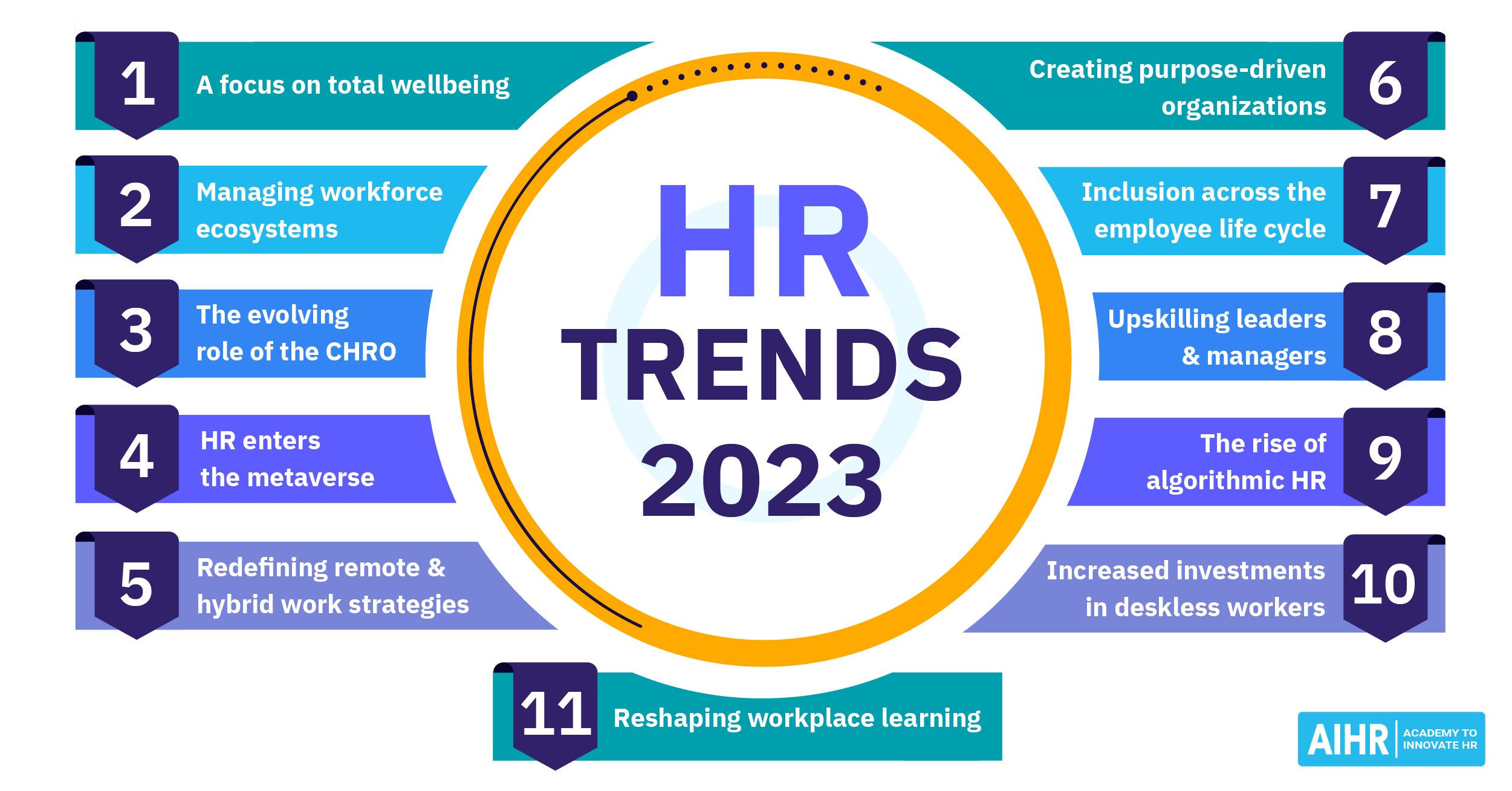 11 HR Trends For 2023 Seizing The Window Of Opportunity AIHR