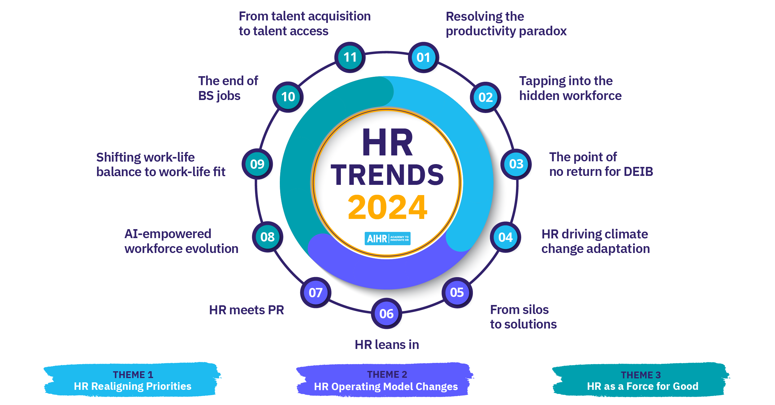 Trends In Hr Management 2024 Mabel Brandice