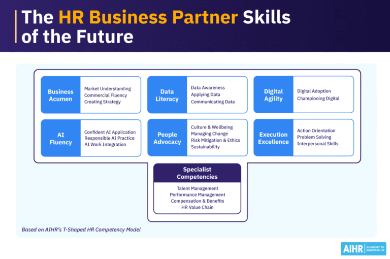 HR Business Partner Skills of the Future: How To Develop HRBPs - AIHR