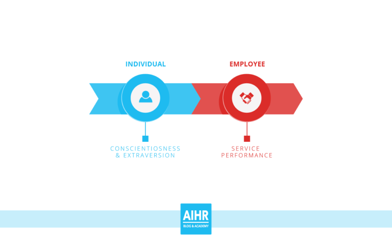 How 11 Factors Influence Customer Service Performance | AIHR