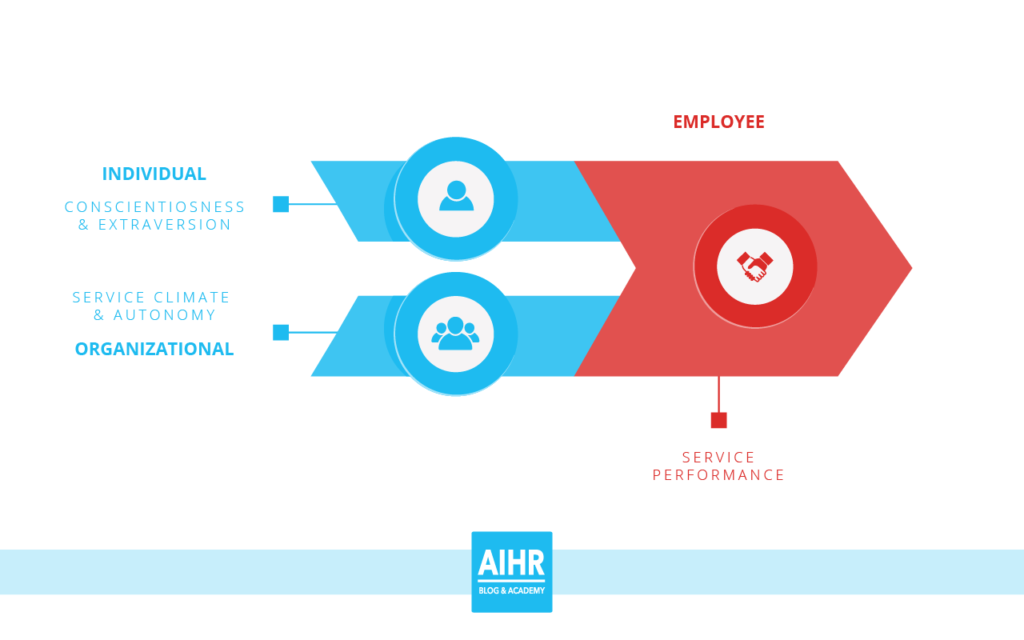 How 11 Factors Influence Customer Service Performance | AIHR