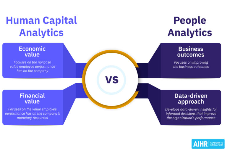 What is Human Capital Analytics? The Essential HR Guide - AIHR