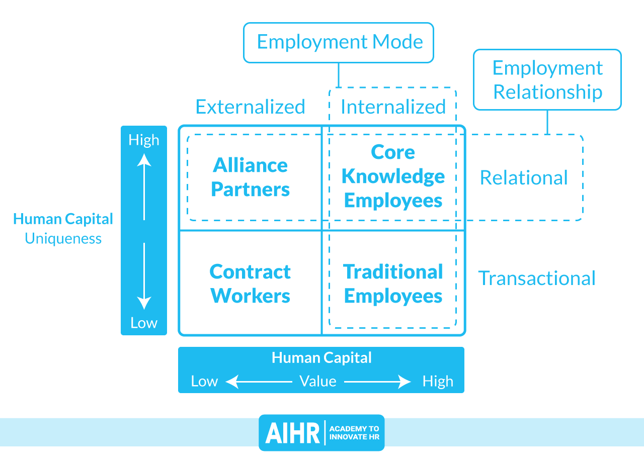 The Contingent Workforce: Everything You Need to Know - AIHR