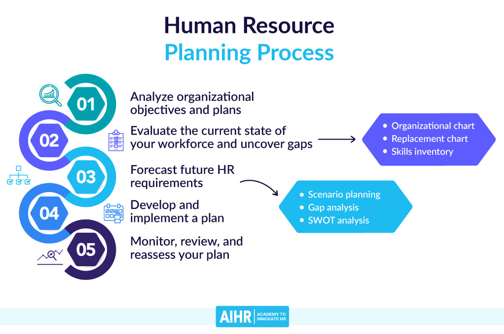 Human Resource Planning Process A Practitioner s Guide LaptrinhX News
