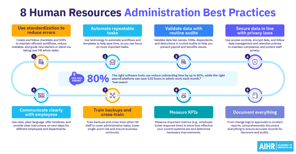 Key Human Resources (HR) Pillars: Your 101 Guide - AIHR