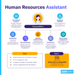 Human Resources Assistant Job Description and Salary - AIHR