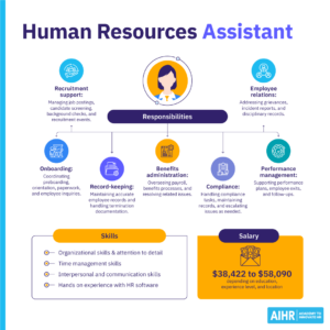 Human Resources Assistant Job Description and Salary - AIHR