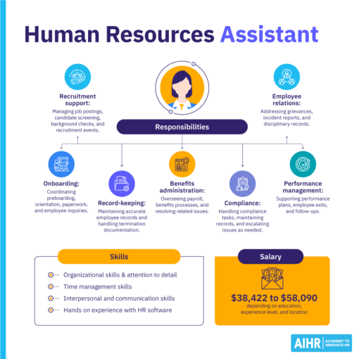 Human Resources Assistant Job Description and Salary - AIHR