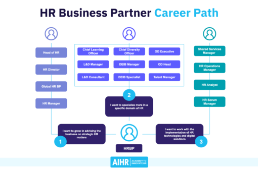 The HR Business Partner Career Path: An Informative Guide - AIHR