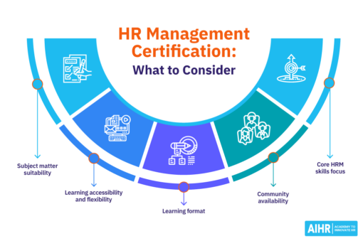 11 Best Human Resources Management Certifications for 2025 - AIHR