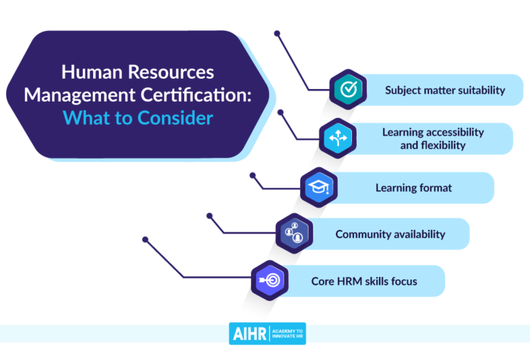 9 Best Human Resources Management Certifications for 2023 - AIHR