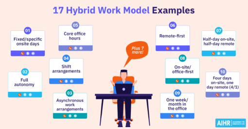 The Full Remote Work Model at Whereby | AIHR