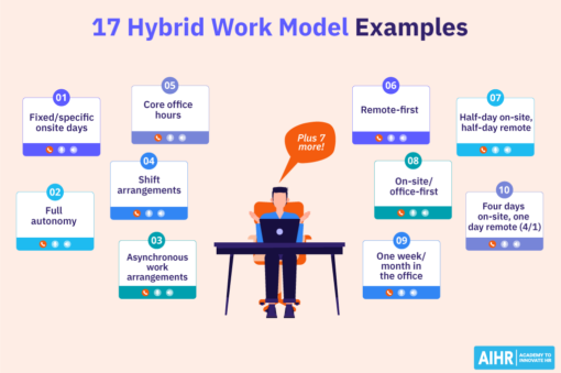 17 Hybrid Work Model Examples To Inspire You in 2026 - AIHR