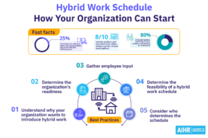 Your Ultimate 2025 Guide for Developing a Hybrid Work Schedule - AIHR