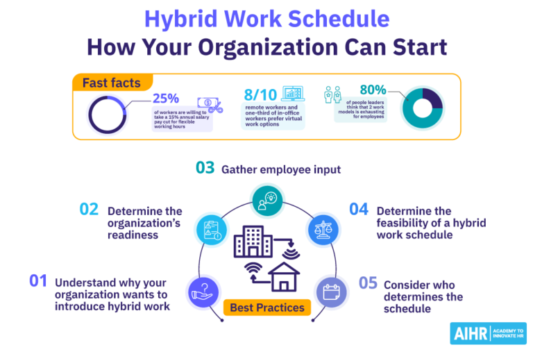 Your Ultimate 2026 Guide for Developing a Hybrid Work Schedule - AIHR