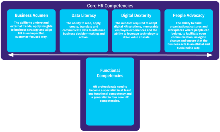 International HR Day 2023: Celebrating HR's Role - AIHR