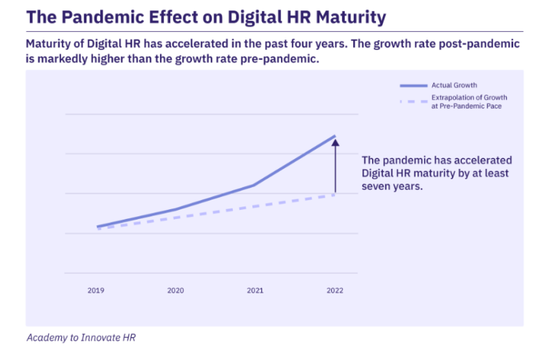 Technology in HR and the Future Advances - AIHR