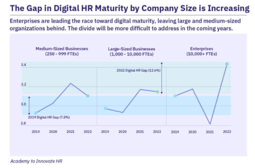 Technology in HR and the Future Advances - AIHR
