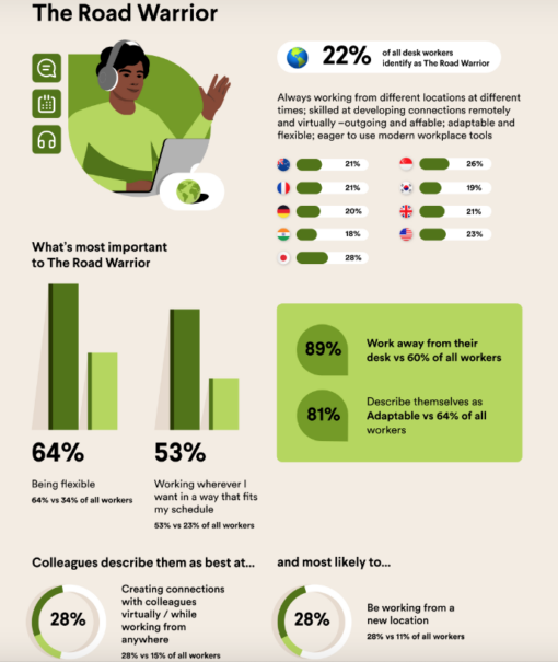 How To Craft Impactful Employee Personas in 2026 (+ Templates) - AIHR