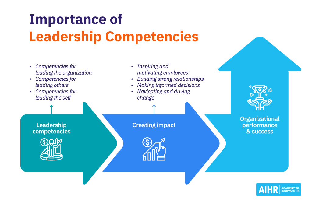 Leadership Skills List