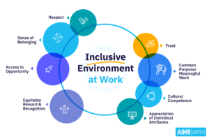 7 Ways HR Can Help Create an Inclusive Environment at Work