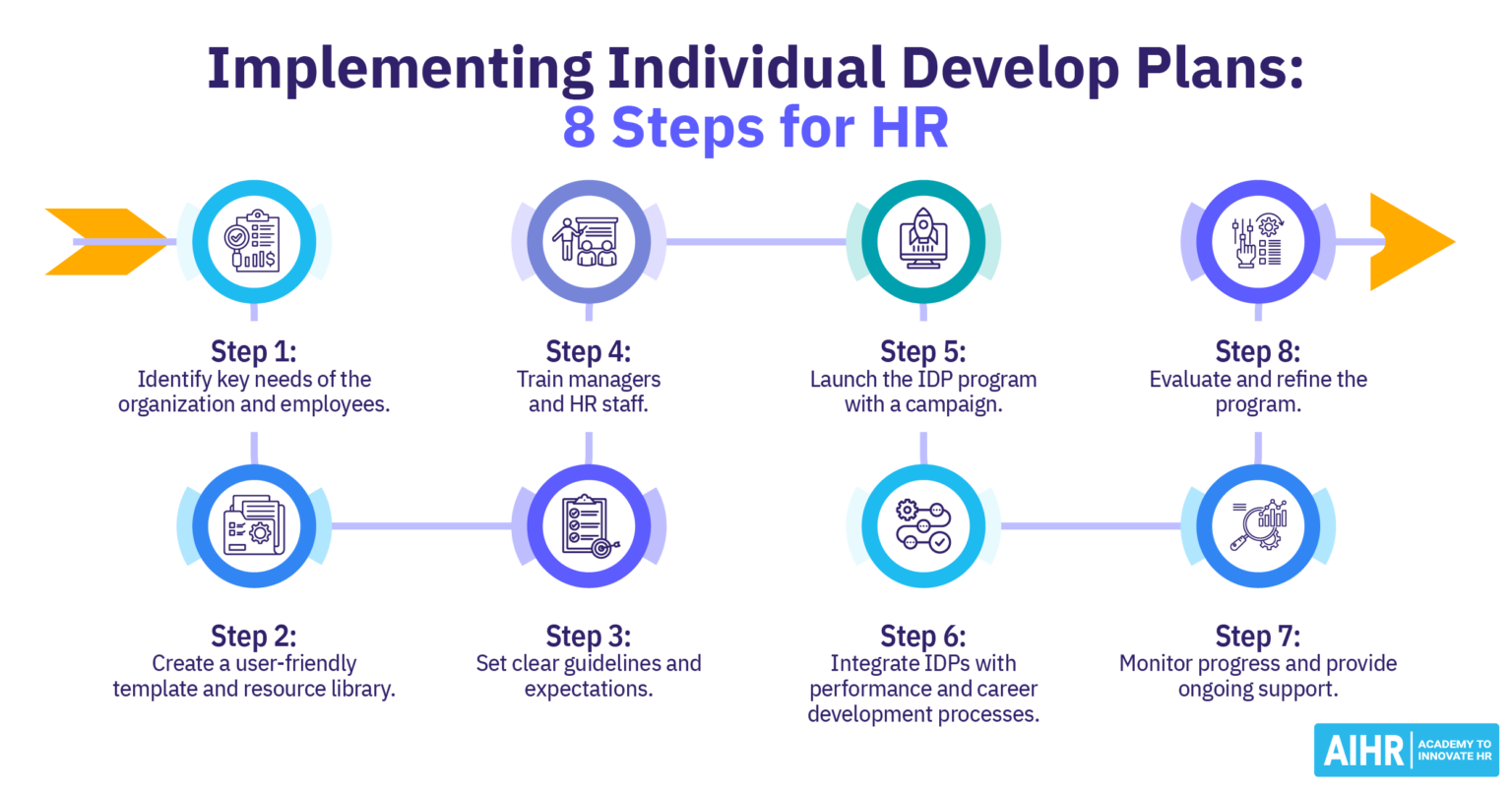 HR Professional Development Goals: How To Set Them [+Templates]