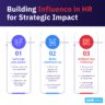 Building Influence in HR for Strategic Impact: What HR Leaders Must ...