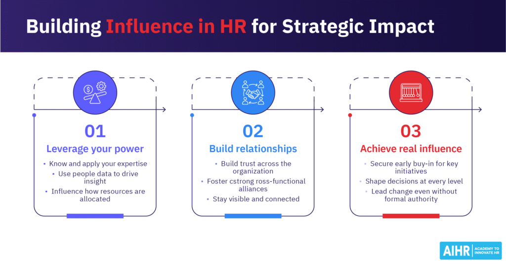 HR Canvas: A Practical Guide + Template for HR Leaders - AIHR