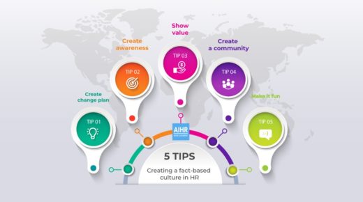 HR Blog & Resource Library | AIHR | Videos | Guides | Case Studies