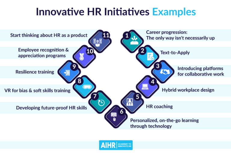 11 Innovative HR Initiatives Examples to Inspire You - AIHR