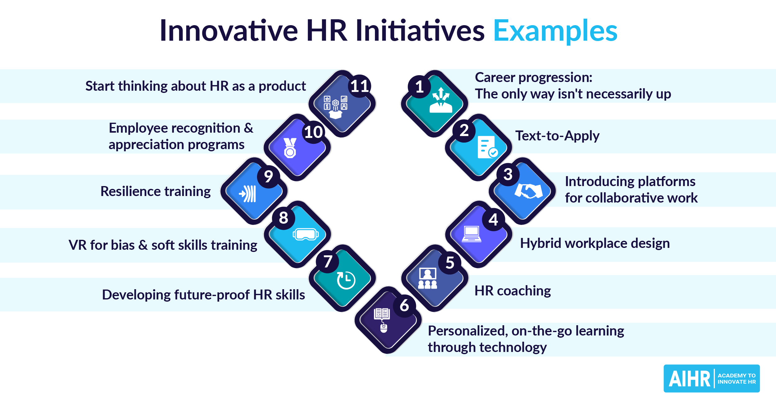11 Innovative HR Initiatives Examples To Inspire You AIHR