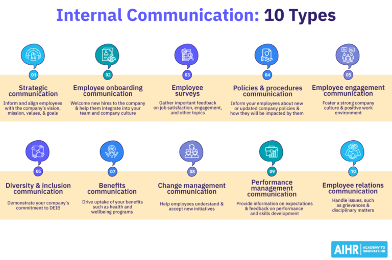 17 Internal Communication Examples from Companies Big & Small - AIHR
