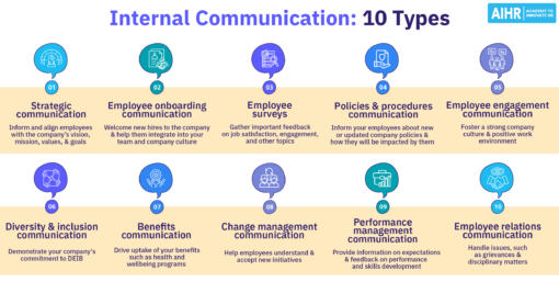 Internal Communications: 9 Best Practices for HR - AIHR