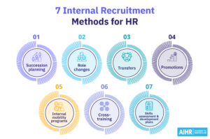 What Is Internal Recruitment? 7 Internal Recruitment Methods - AIHR