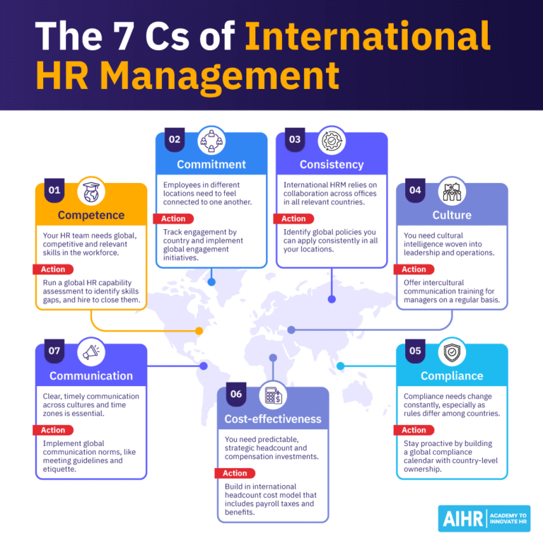 International HR Management: Challenges, Solutions & Strategy - AIHR