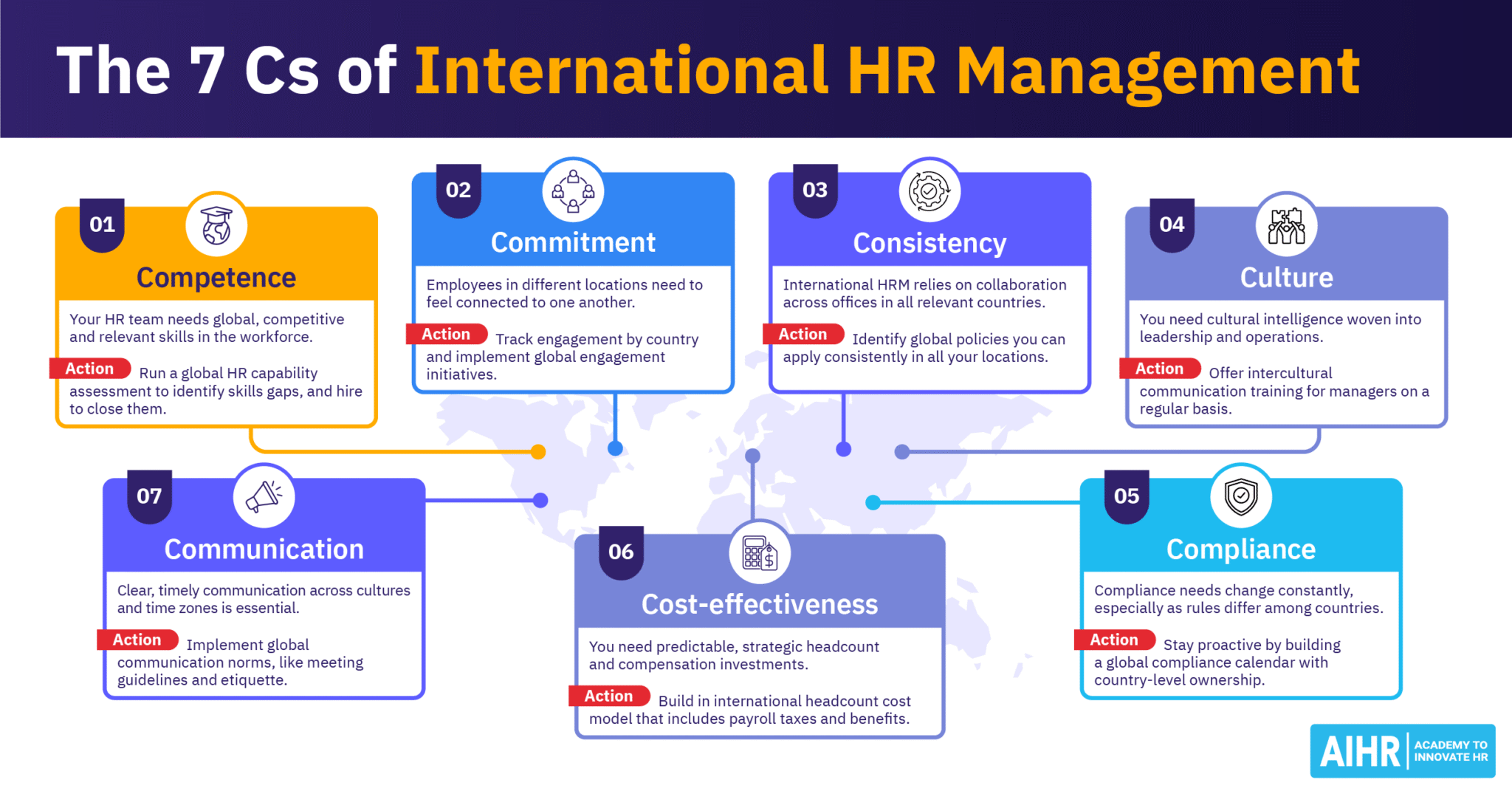 How To Develop a Performance Management Framework - AIHR
