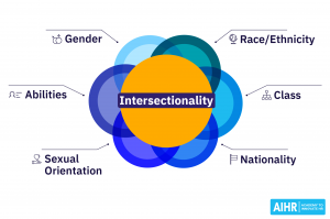 Intersectionality in the Workplace: What HR Needs to Know - AIHR