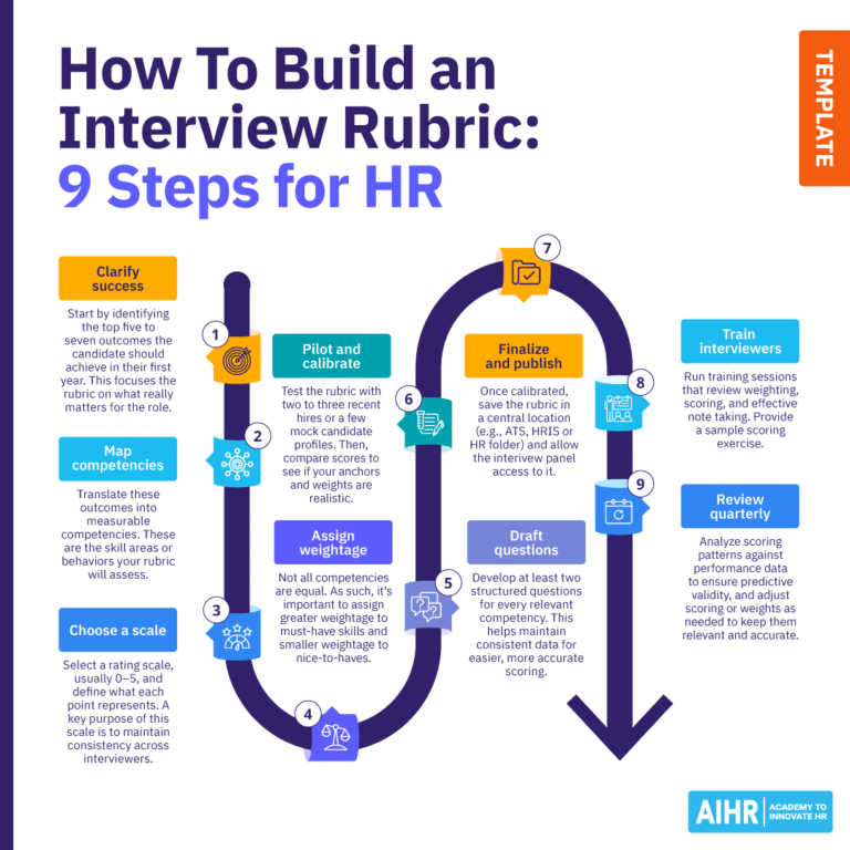 Interview Rubric: How To Build Yours + FREE Template - AIHR