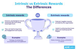 Extrinsic Rewards: Definition & Examples | HR Glossary - AIHR